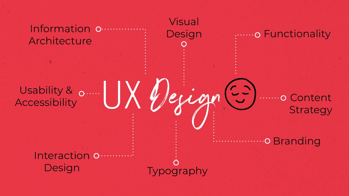 What is UX Design and Why is it Important? - Out of the Square