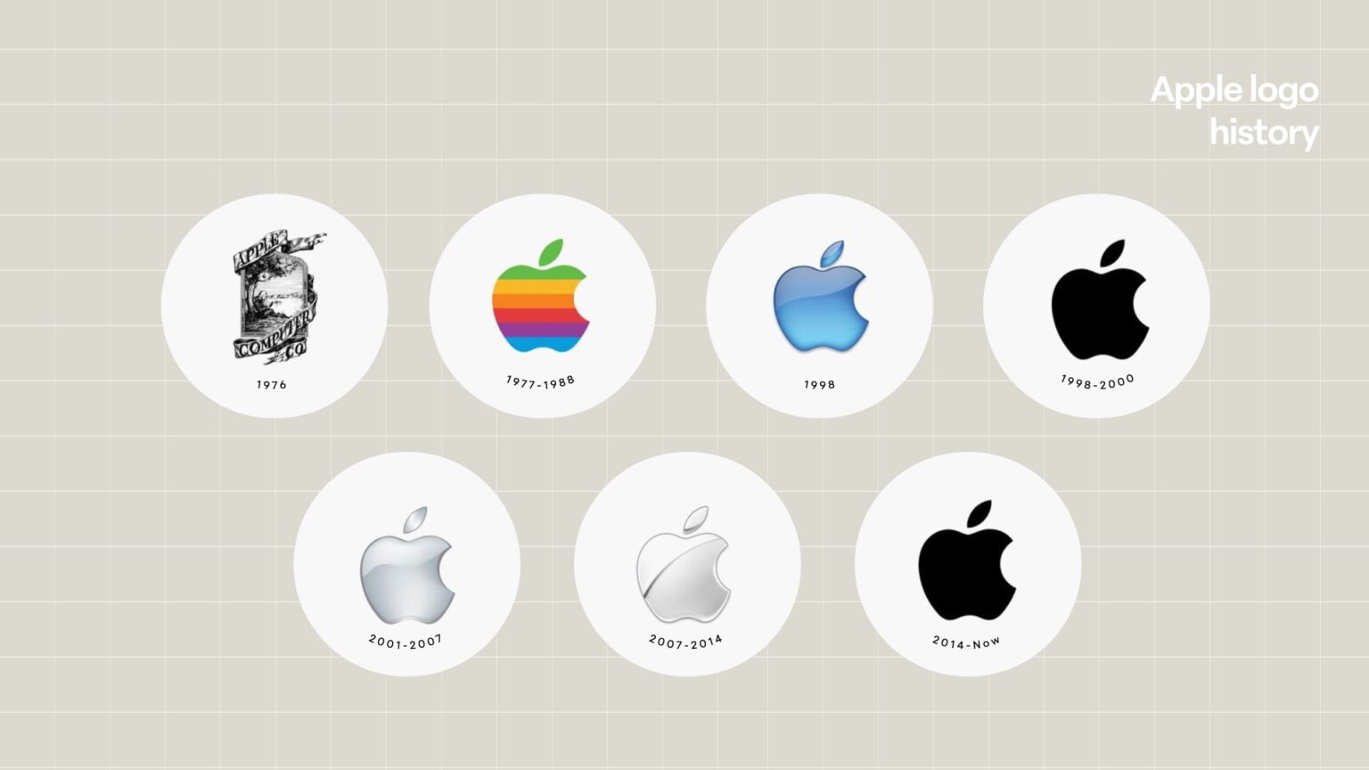 Famous Logos have Changed. Why Not Yours? - Out of the Square